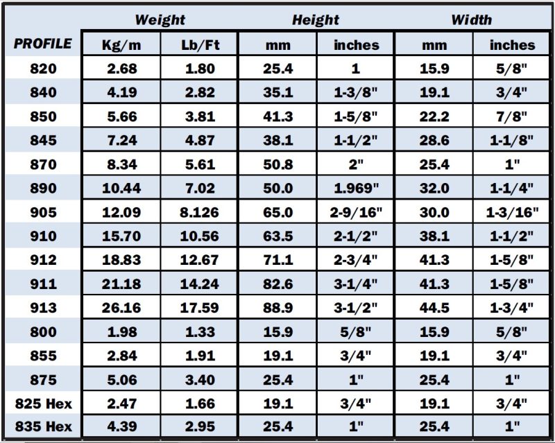 We Make It Easy - 4N Corporation